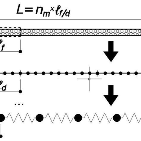 Model Conversion From Fractional A Through Discrete With Varying