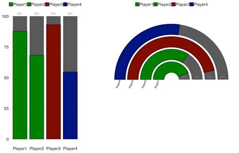 Ggplot2 Charts How To Create Battery And Gauge Charts In R With Ggplot