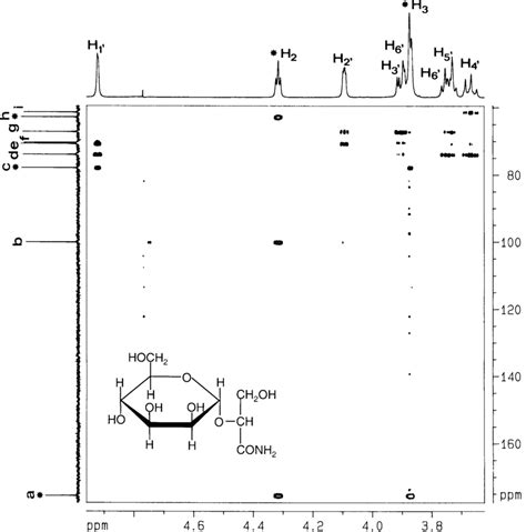 13 C 1 H Correlation Spectrum Through Long Range Coupling Download Scientific Diagram
