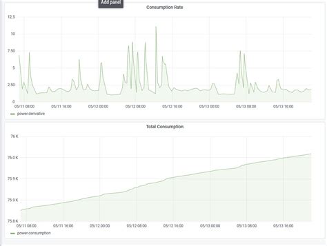 How To Graph Data Where The Difference Between Timestamps Is The Data