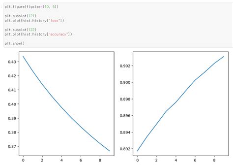 DeepLearning Flow