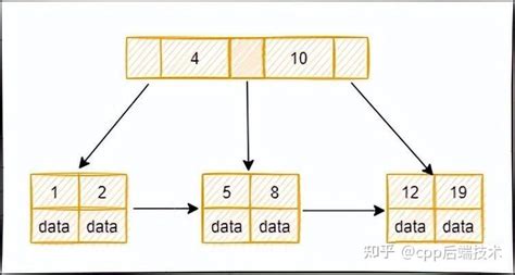 Mysql 索引常见问题汇总，一次性梳理 知乎