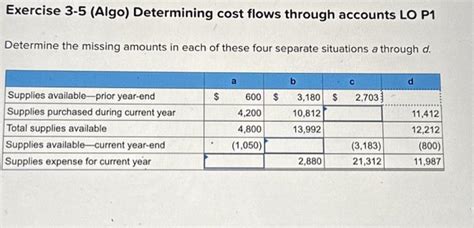 Solved Exercise 3 5 Algo Determining Cost Flows Through