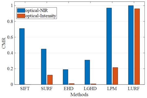 Remote Sensing | Free Full-Text | Automatic Matching of Multimodal ...