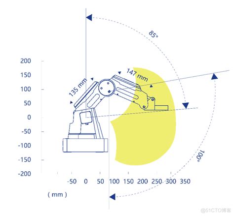 Dobot Magician机械臂python Dobot Magician机械臂多少钱mob64ca13f48509的技术博客51cto博客