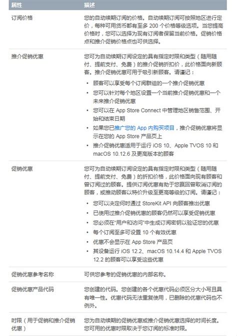App Store Connect ：价格与销售范围 Applebyme 专业代上架苹果市场服务系统