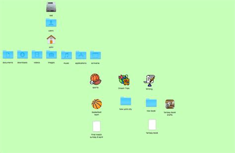 Mac Directory Map View From The Above R Mac