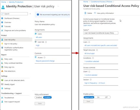 Risk Based Conditional Access Policies In Microsoft Entra Id Admindroid Blog
