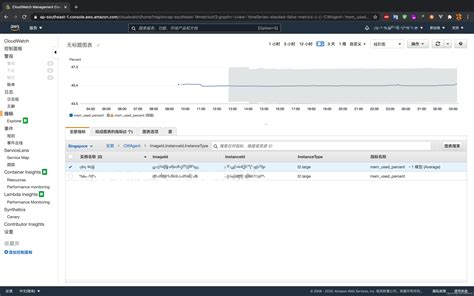Aws服务监控之ec2内存监控aws内存监控 Csdn Csdn博客 Aws服务监控之ec2内存监控aws内存监控 Csdn Csdn博客