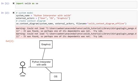 installation — se lib