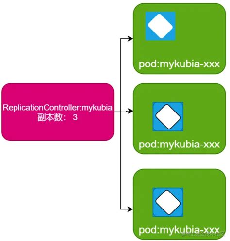 【k8s 系列】k8s 学习八，在 k8s 中部署一个应用 下 阿里云开发者社区