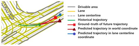 Multi Modal Vehicle Trajectory Prediction By Collaborative Learning Of Lane Orientation Vehicle