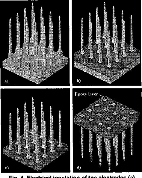 Figure 2 From Design And Fabrication Of A Microelectrode Array Dedicated For Cortical Electrical