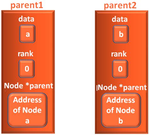 c plus plus kruskal s algorithm minimum spanning tree code