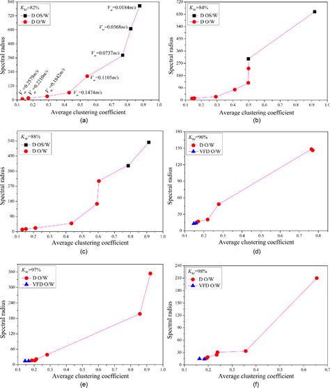 figure 2 from multiplex multivariate recurrence network from multi