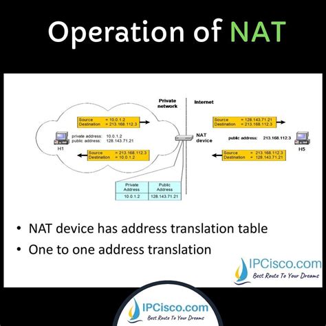 Network Networking Cisco Ccna Cisconetworking Ciscocertification