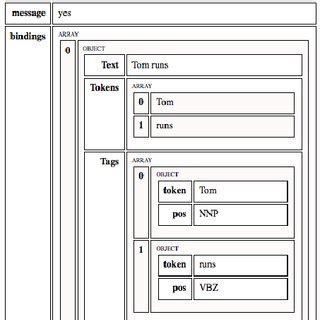 JSON Viewed As A Table Download Scientific Diagram