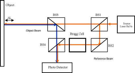 Figure 1 From Laser Scanning Vibrometry Applied To Non Destructive Testing Of Electro Active