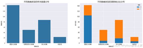 基于机器学习的心脏病风险评估预测系统 restecg csdn博客