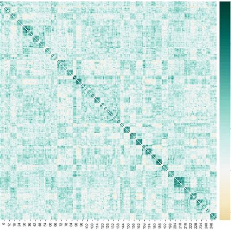 Adjacency Matrix Of Course Unit Relations Courses Are Represented By A