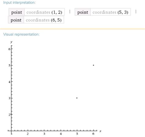 Plotting In Wolframalpha How Can I Make A Scatter Plot Without