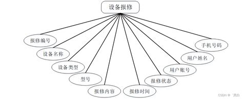 计算机毕业设计springboot机房设备管理系统1ar709【附源码数据库部署lw】゛黑白的博客 Csdn博客