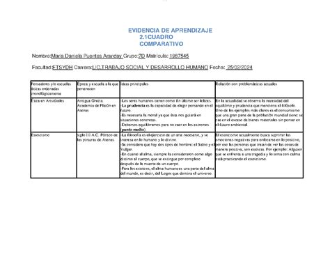 Evidencia De Aprendizaje 2 Evidencia De Aprendizaje 2 Comparativo