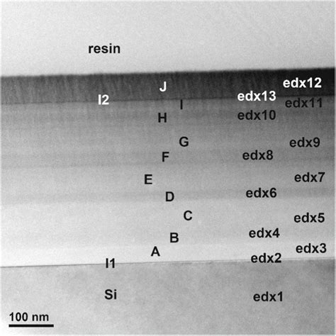 The Areas For Edx Studies In The Case Of Sample B2 Download