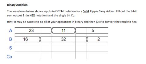 Solved Binary Addition The Waveform Below Shows Inputs In