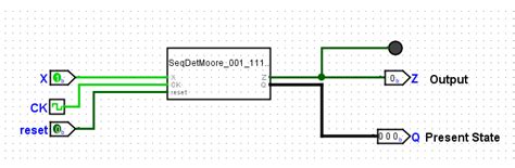 Solved Design Specifications Design A Fsm That Has One