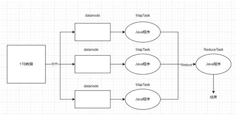 一篇快速搞定mapreduce的wordcount程序mapreduce Wordcount Csdn博客