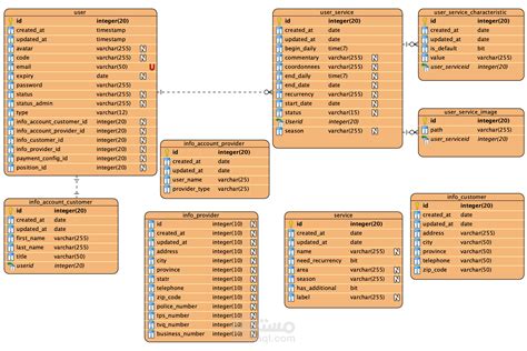 UML Diagraming مستقل