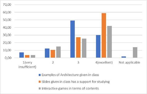 Evaluation Concerning Math Lectures Download Scientific Diagram