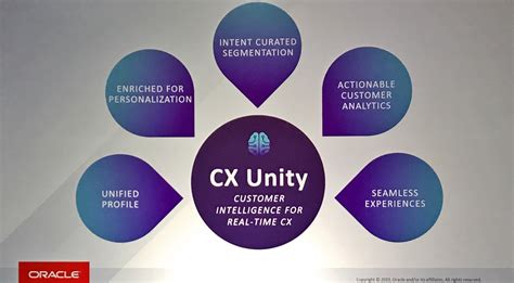 Oracle Modern Cx Spotlights Customer Data Platform Ai Accelerator Constellation Research Inc