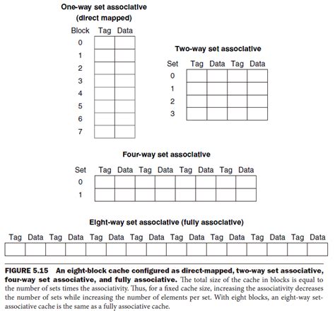 5 Large And Fast Exploiting Memory Hierarchy Wintermelonc Docs