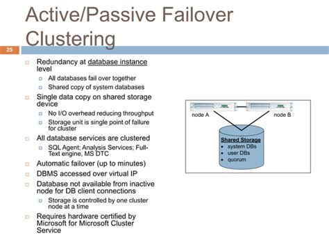 Sql Server High Availability And Disaster Recovery Pptx Databases