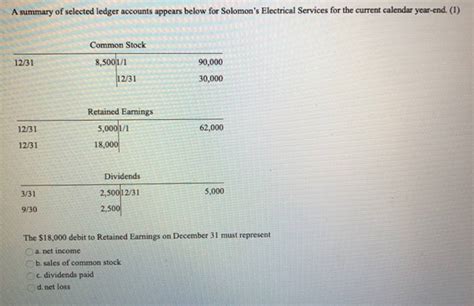 solved a summary of selected ledger accounts appears below for