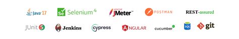 Best Automation Testing Masters Program By Experienced Industry Experts