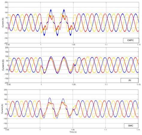 Current Model Predictive Fault Tolerant Control For Grid Connected Photovoltaic System