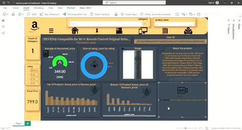 Amazon Amazondata Powerbidesktop Dataanalysis Salesanalysis