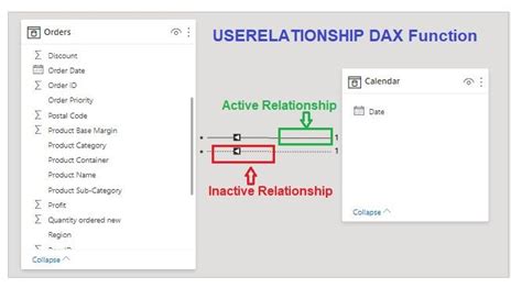 Use Relationship Dax Function