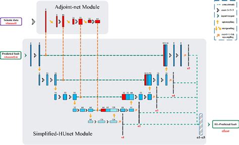 Figure 7 From Automatic Fault Delineation In 3d Seismic Images With