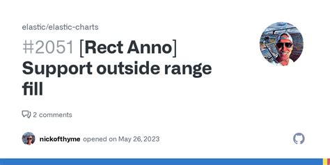 Rect Anno Support Outside Range Fill · Issue 2051 · Elasticelastic
