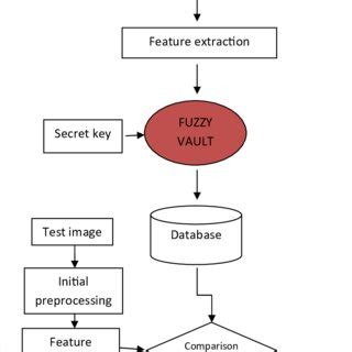Block Diagram Of The Proposed Technique Download Scientific Diagram