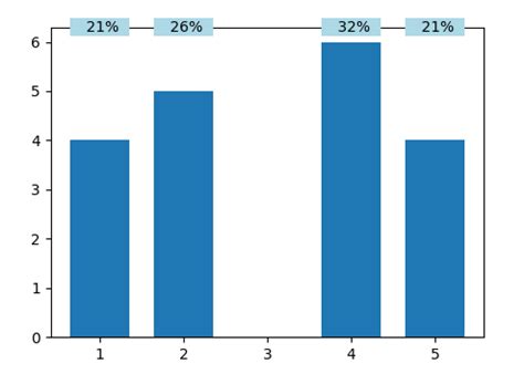 Python Matplotlib How To Specify Width Of X Label Bounding Box Stack Overflow