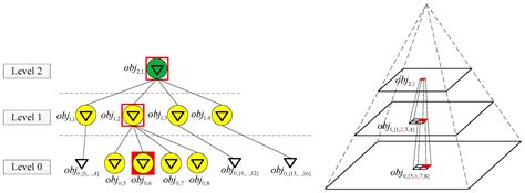 applied sciences free full text a novel image alignment algorithm based on rotation