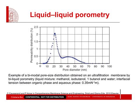 Membrane Characterization Pdf