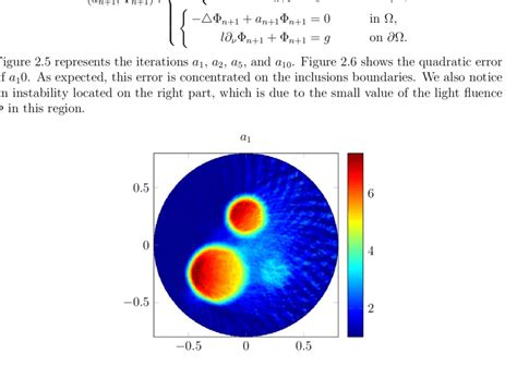 4 First Reconstruction Of The Absorption A Given In 2 1 Download