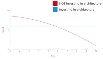 Angular Architecture Patterns And Best Practices That Help To Scale