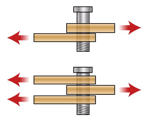 Six Ways To Break The Ship Datawave Marine Solutions